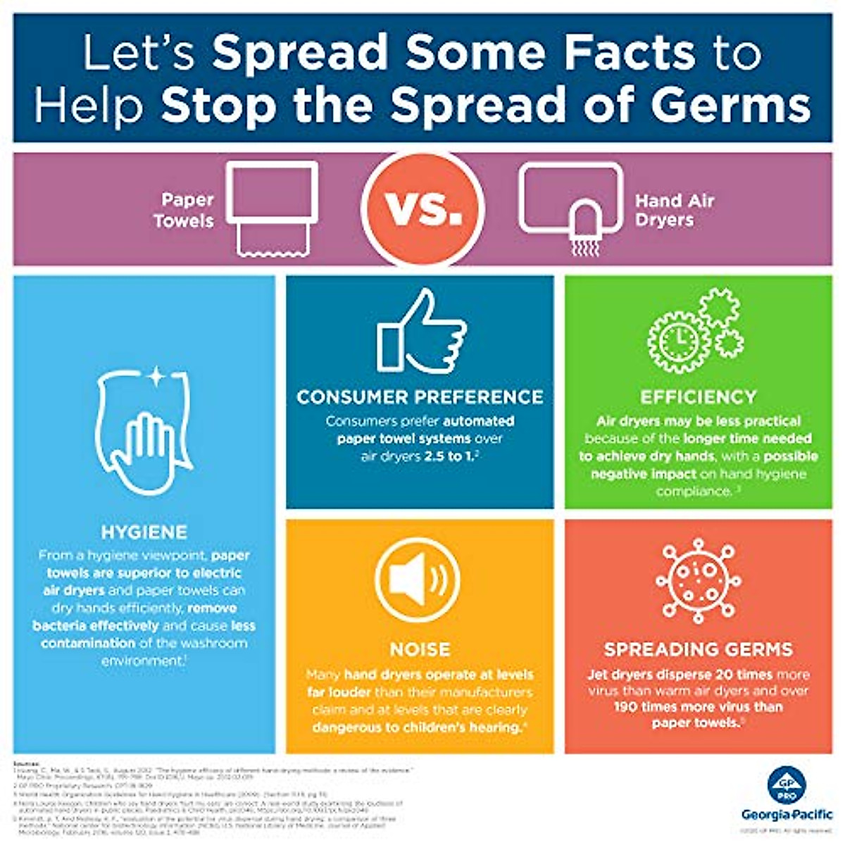 Pacific Blue Ultra 8" High-Capacity Automated Touchless Paper Towel Dispenser Starter Kit by GP PRO (Georgia-Pacific), Black Dispenser (59590) 1 White Towel Roll (26491)