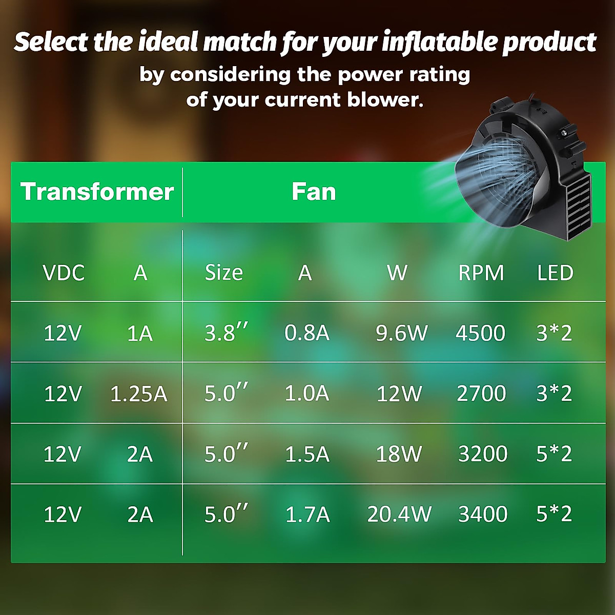 Inflatable Fan Replacement, 0.8A Air Fan Blower with 1.0A Adapter and 3 LEDs Bulbs Light Strings for Halloween, Thanksgiving and Christmas Inflatables (IP68 Waterproof, 3.8 * 3.8'')
