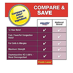 Equate - Original Nasal Spray - Oxymetazoline Hydrochloride 0.05% ( Compare to Afrin) - Nasal Decongestant - 1 oz (Pack of 2)