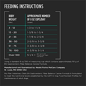 Pro Plan Veterinary Diets Purina EN Gastroenteric Fiber Balance Canine Formula Dog Food Dry - 25 lb. Bag