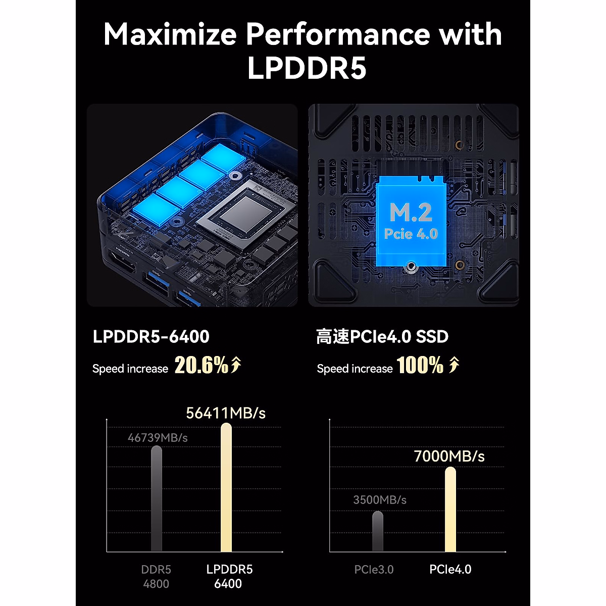 MINISFORUM EM780 Mini PC AMD Ryzen 7 7840U(8C/16T, up to 5.1GHz) 32GB RAM 1TB PCIe4.0 SSD Mini PC,1xHDMI/ 2xUSB4/ WiFi 6E/ BT5.3/ 3xUSB3.2/ 1x TF Card Slot/ 65W Gan Type-C Adapter Computer