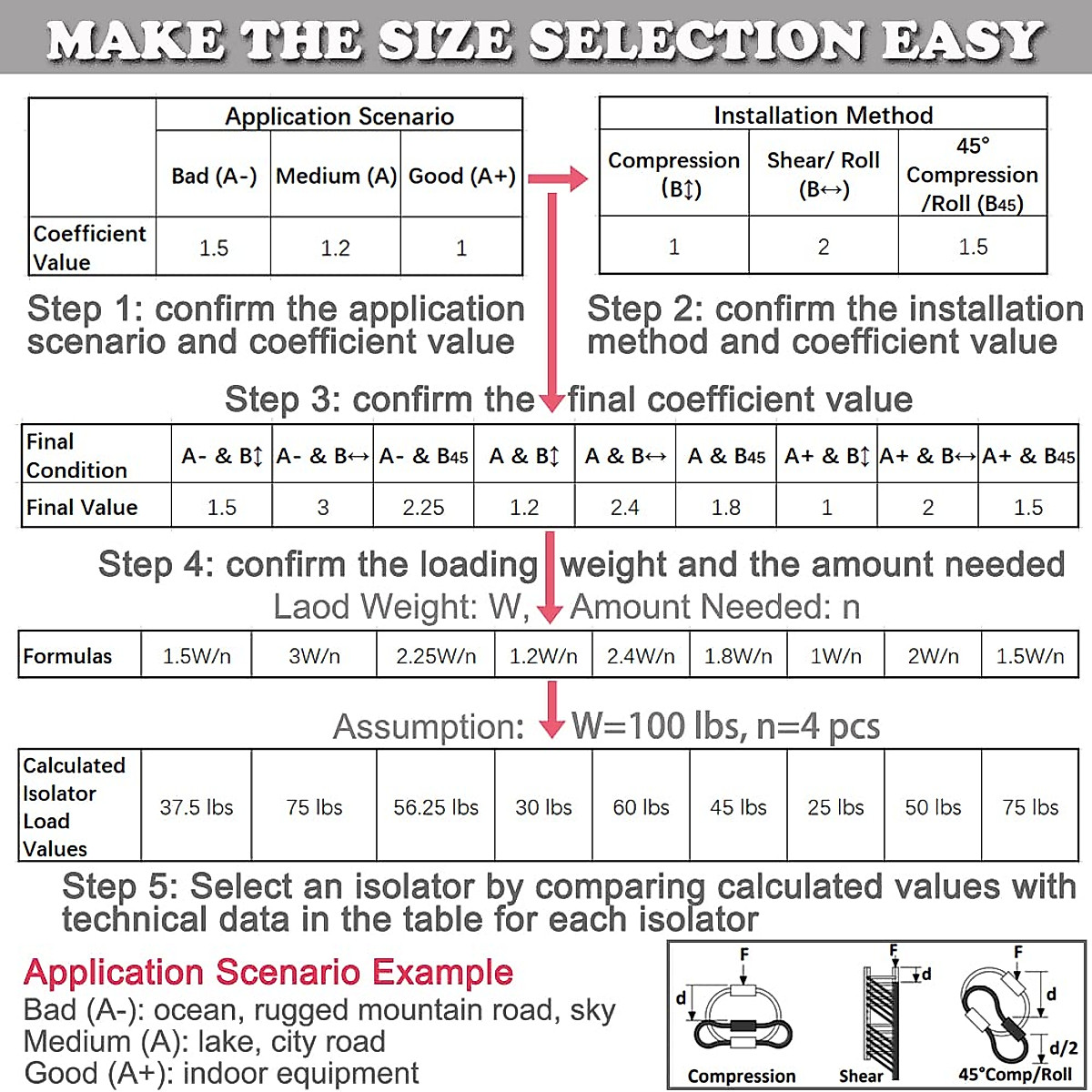 PGFUN 10 Loops Wire Rope Isolator 304 Stainless Steel Anti-Vibration Mount Shock Absorber Damper