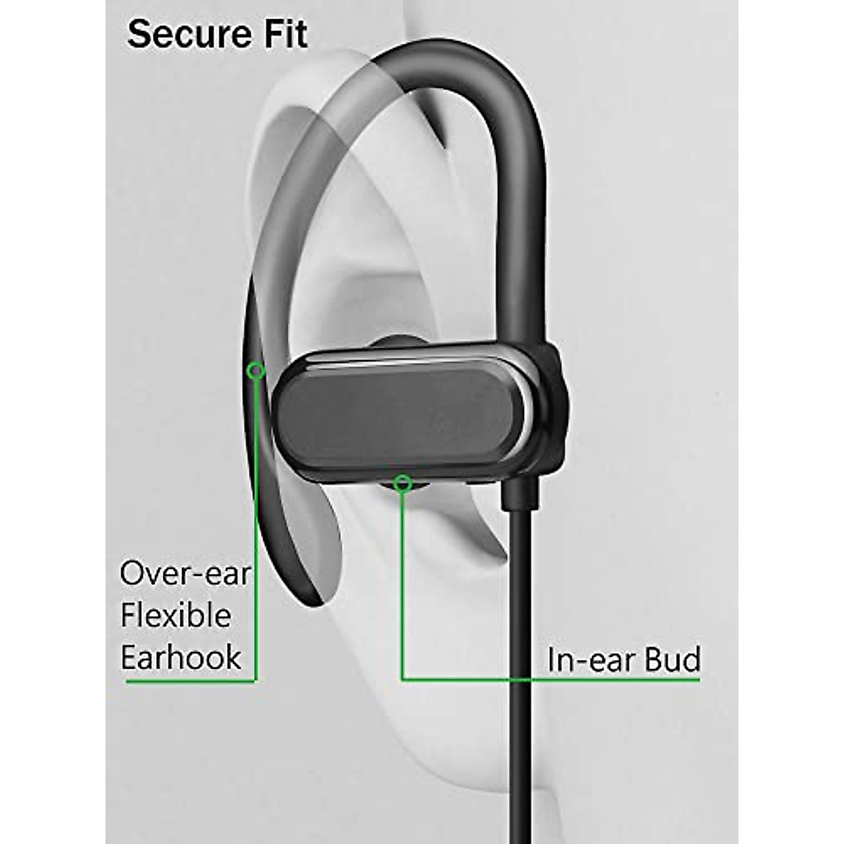 C G CHANGEEK Single Earbud, One Ear Sport Earphone with Hook, Mono Headphone with Mic and in-line Control for Safe Driving, Biking, Running, Gaming and Working, for Right Ear Wearing Only, CGS09