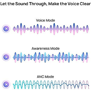 Huawei Freebuds Pro Active Noise Cancellation Earbuds MermaidTWS - Silver Frost