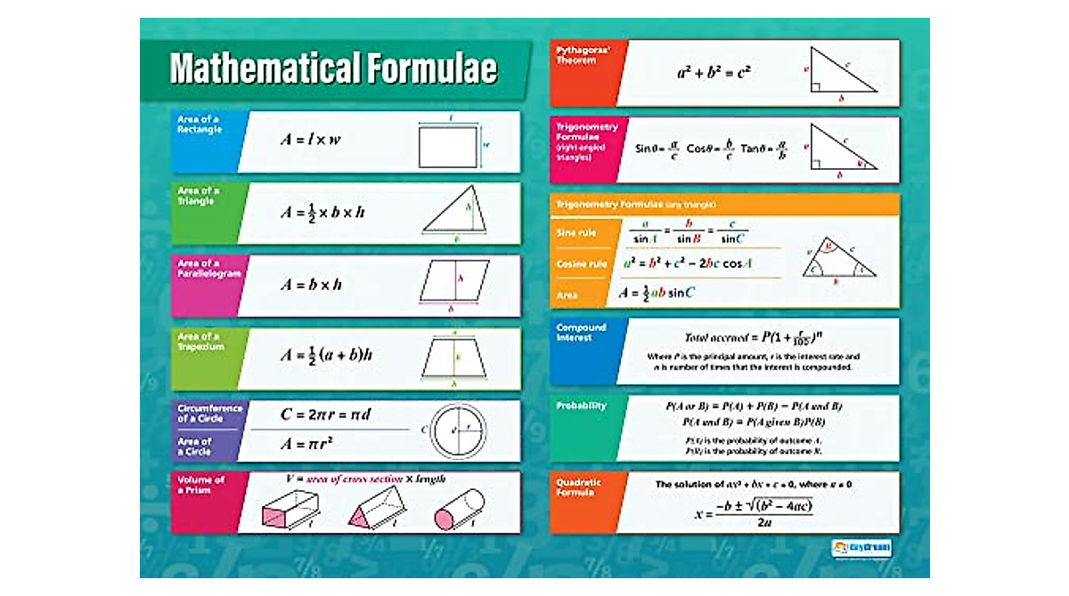 Mathematical Formulae Poster - Essential School Wall Art