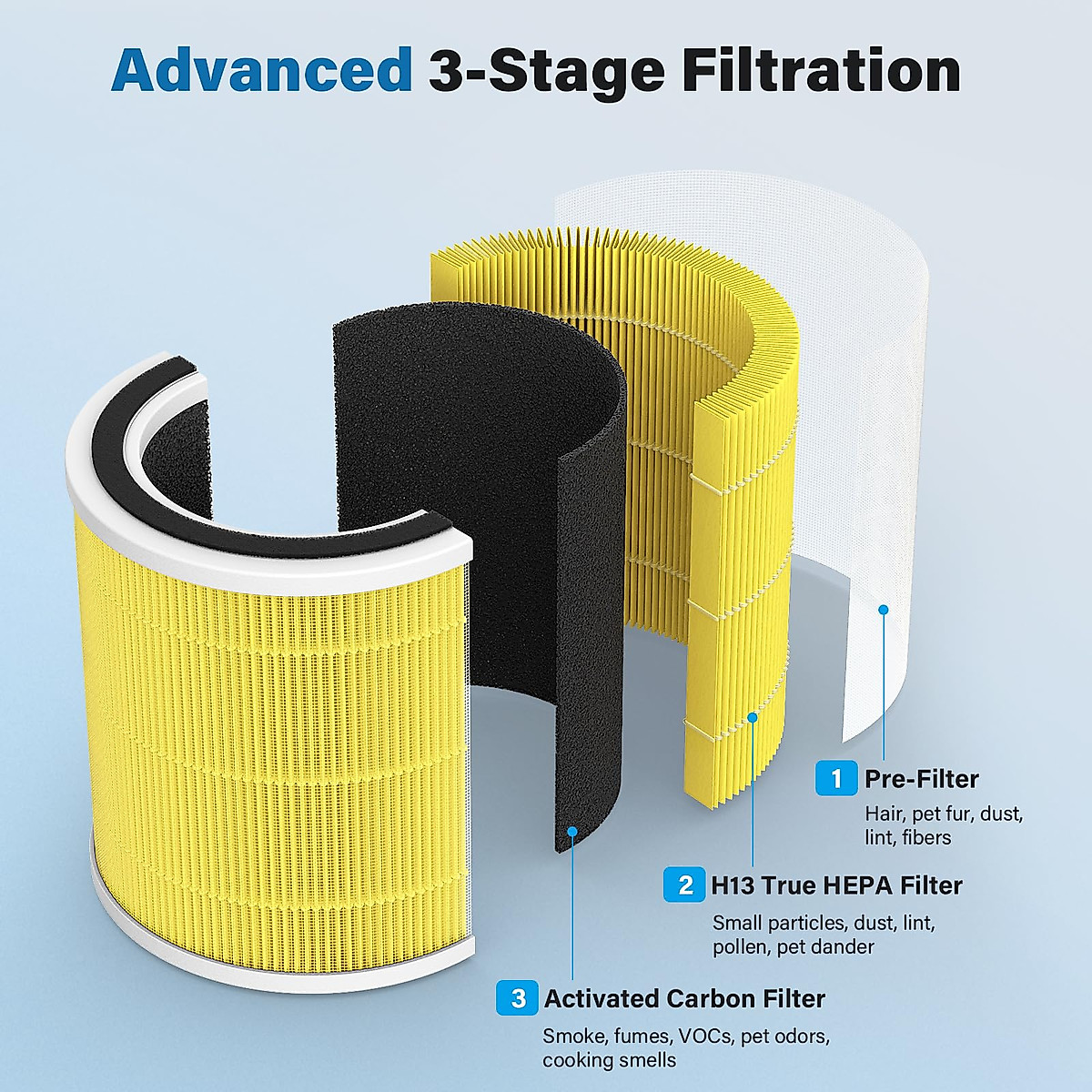 CFKREYA 2 Pack AC400 Air Filter Replacement for Purivortex AC400 Air Purifier, H13 Pet Care Filter Replacement, Yellow