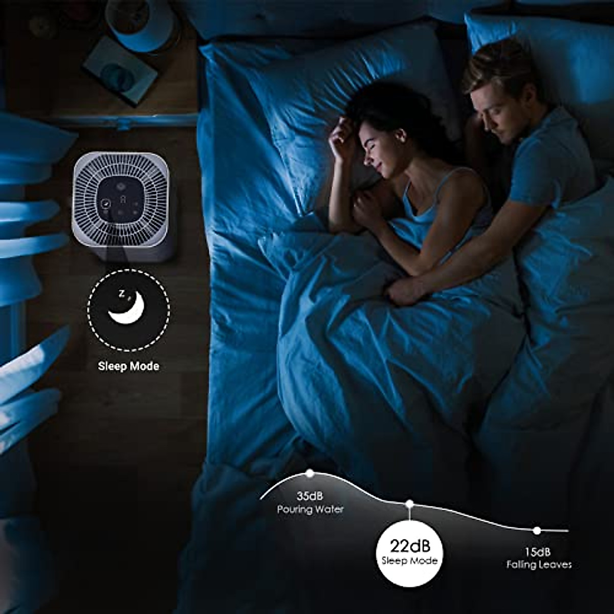 HEPA Air Purifiers for Home Large Room, CADR 300+m³/h 1290ft², H13 true HEPA filter remove 99.97% of dust, mold, allergies, odor, pets hair dander, smoke, pollen