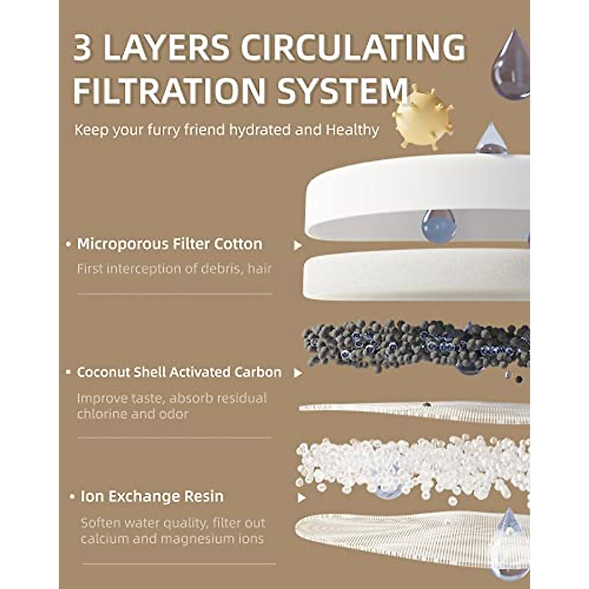 PET MARVEL Cat Water Fountain Wireless Battery Operated 85oz/2.5L with 3PCS Filters, Automatic Water Dispenser for Cats, Water Fountain for Cats Pet Inside Large Capacity Easy to Clean and Assemble