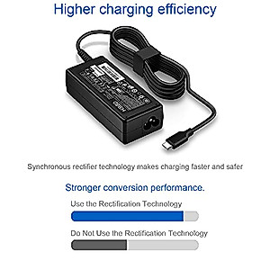 Charger for HP Laptop Computer 65W 45W USB C Fast Power Adapter