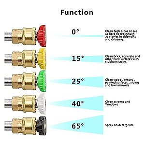 1/4in M22 High Pressure Washer Guns with 5 Nozzles Spray Hose Cleaner 3000PSI for Household