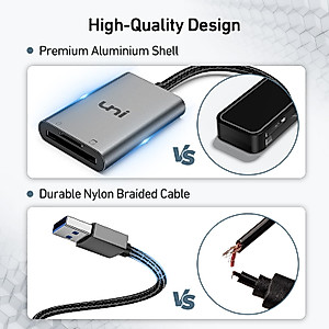 uni SD Card Reader, High-Speed USB 3.0 to Micro SD Card Adapter, Aluminum Computer Memory Card Reader Dual Slots, for SD/SDXC/SDHC/MMC/Micro SDXC/TF/Micro SDHC | Laptop, PC, and more