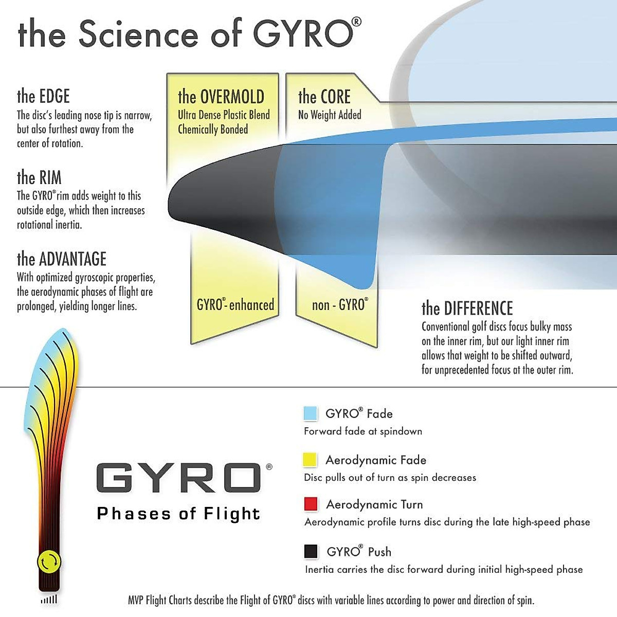 Axiom Discs Prism Proton Pyro Disc Golf Midrange (175-180g / Colors May Vary)