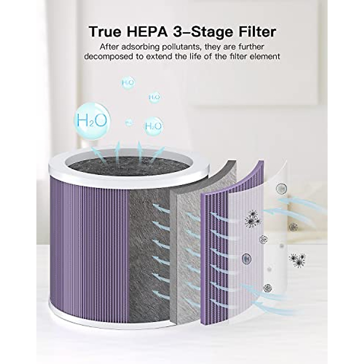 MORENTO HY1800 Air Purifiers for Bedroom with Air Purifiers Smoke Removal Filter, White