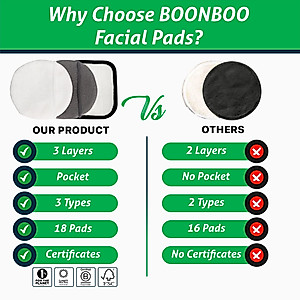 BOONBOO Reusable Make-up Removal Pads, 3-Layer, 18 Pieces