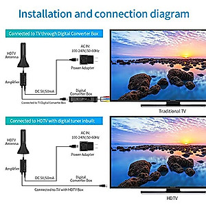 HDTV Antenna - Newest Portable Indoor Digital Antenna, 50 Mile Long Range with Amplifier Signal Booster for 4K HD VHF UHF Local TV Channels with 13ft Coaxial Cable Support All Television
