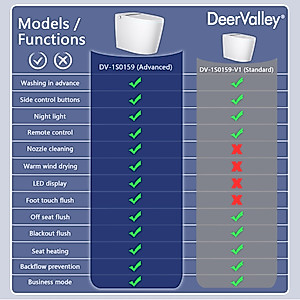 DeerValley Smart Toilet, Tankless Elongated Electric One Piece Toilet with Smart Bidet, Smart Toilet Bidet Seat 1.28 GPF for in White with Seat Heating, Remote Control