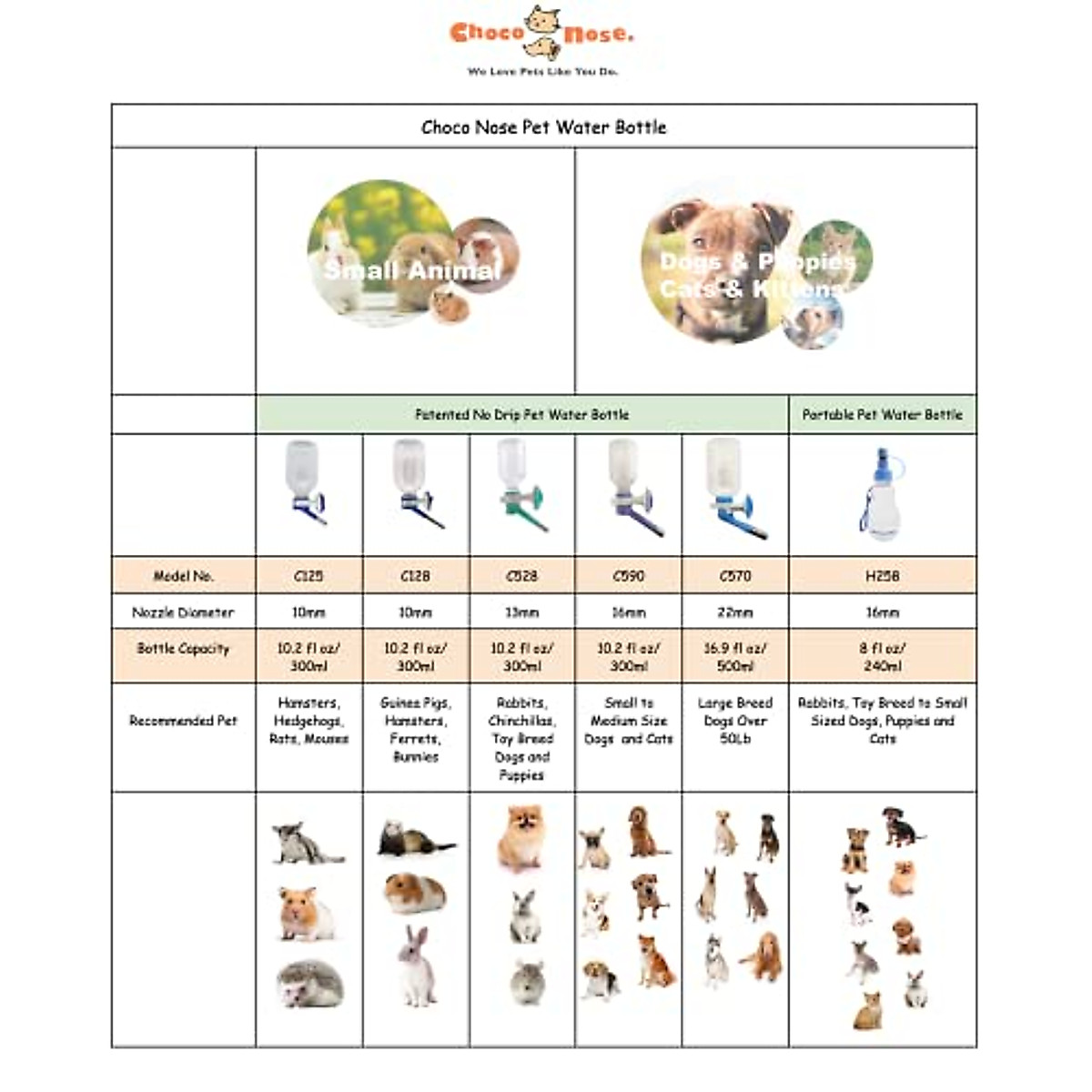 Choco Nose Patented No-Drip Dog Water Bottle/Feeder for Dogs/Cats and Other Small-Medium Sized Animals - for Cages, Crates or Wall Mount. 10.2 Oz. Mess Free Leak-Proof Nozzle 16mm. Apple Green (C590)