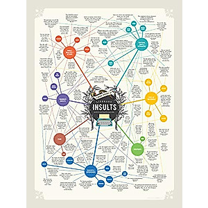 Curious Charts Commission Literary Insults Gift Poster - Funny Quotes from Literature - Great Gift For All Lovers of Books, Large Size 18 x 24 inch