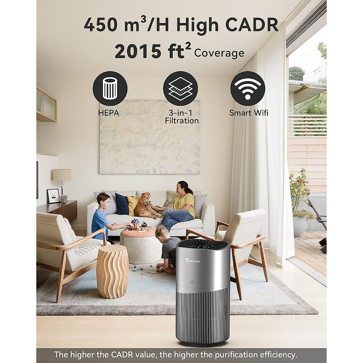 Air Purifiers for Home Large Room up to 2015 Sq Ft, CADR 450m³/h, H13 True Hepa Air Purifiers with PM2.5 Display, Smart WiFi and Auto Mode Sensor, Filters 99.97% of Pet Hair Pollen, ETL Certified