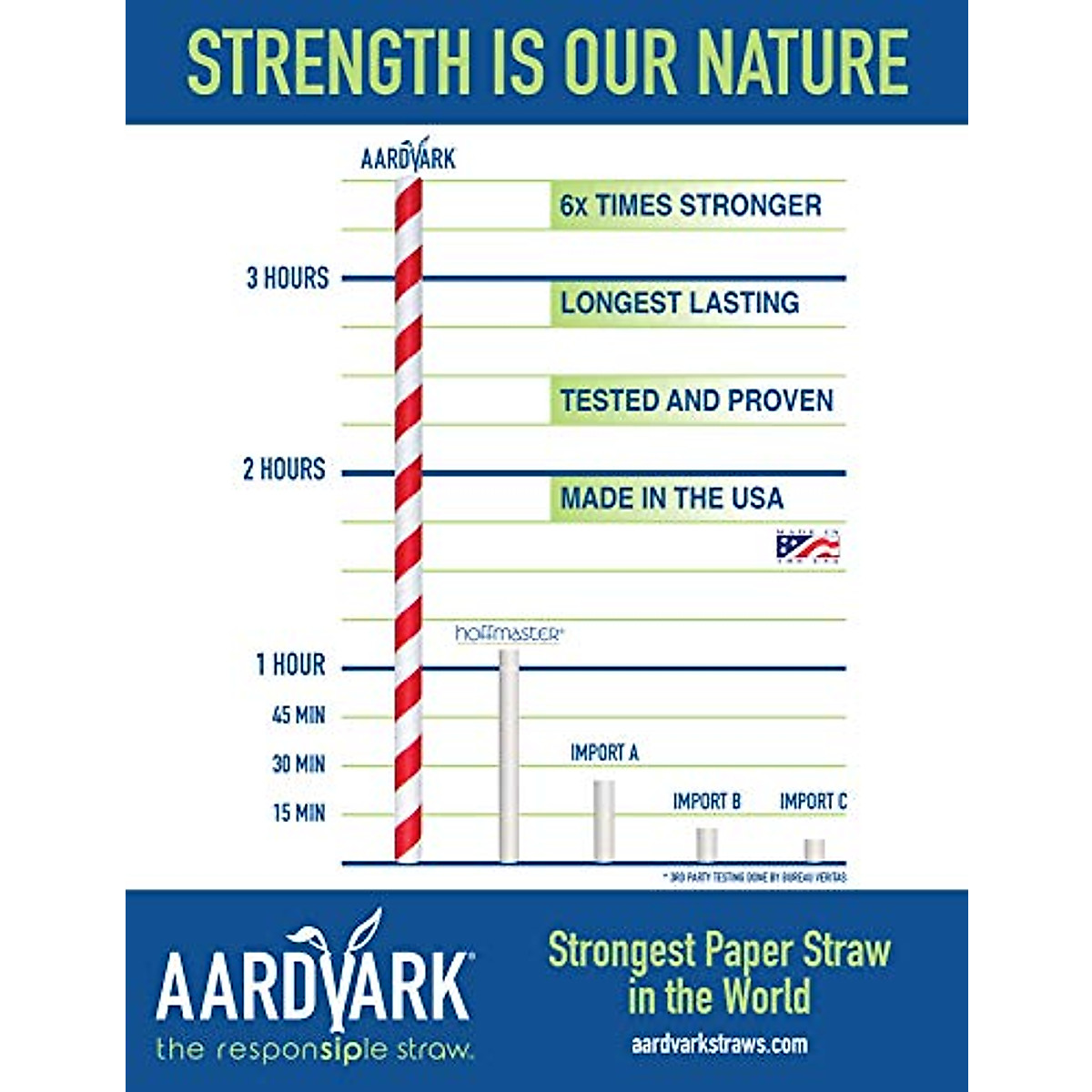 Aardvark 61500210 Aardvark 7.75" White Giant Paper Straws, 2,800 ct