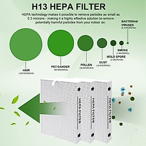 3 Packs HEPA Replacement Filter R Air Filters Compatible with HPA300 HPA200 HPA100 HPA090 HPA5300 Purifier Part # HRF-R1 & HRF-R2 & HRF-R3