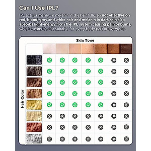 INNZA Laser Hair Removal Device with Sapphire Ice Cooling Function,Upgraded 999999 Flashes IPL Hair Removal Permanent for Women and Men,Depiladora Laser for Facial,Body, Bikini Line,Corded