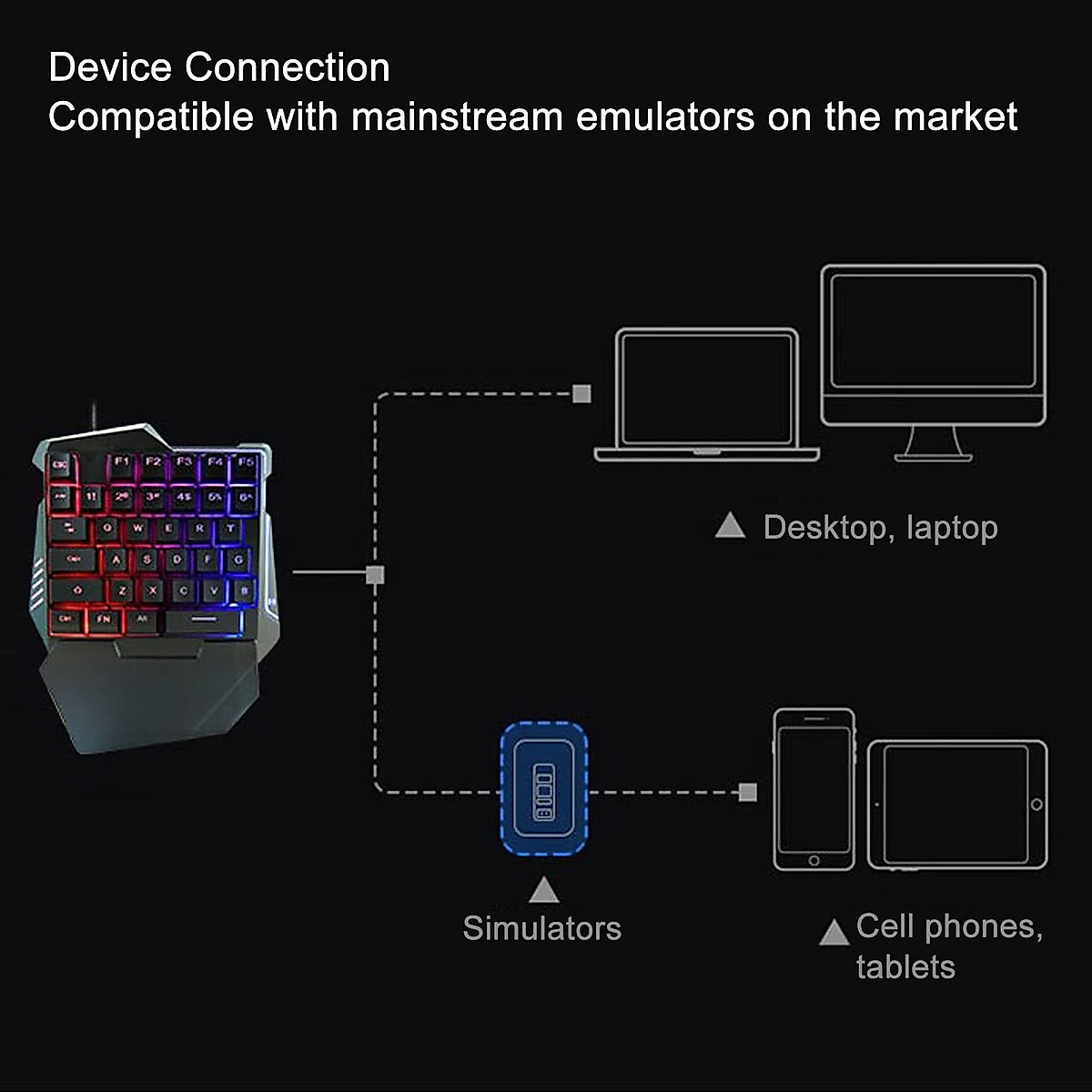 Zunate One Handed Gaming Keyboard, RGB Backlit 35 Keys Portable Mini Gaming Keypad, USB Wired Single Hand Ergonomic Keyboard for Game