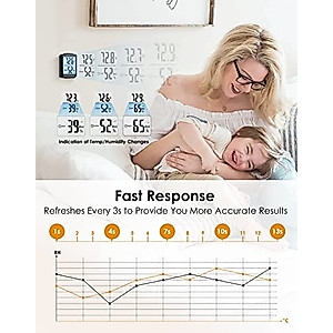 hoyiours Digital Hygrometer Indoor Thermometer Room Temperature and Humidity Monitor with 3s Fast Refresh, Thermometer Hygrometer Humidity Meter Humidity Gauge for Home, Baby Room, Greenhouse, Black