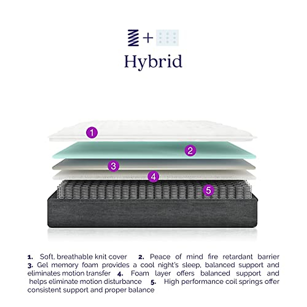 Signature Sleep Essential 6" EuroTop Gel Memory Foam and Innerspring Hybrid Mattress, Queen