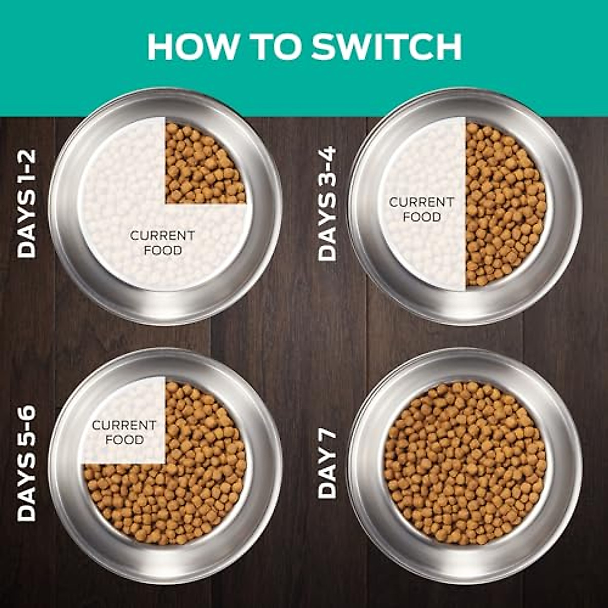 Pro Plan Veterinary Diets Purina EN Gastroenteric Fiber Balance Canine Formula Dog Food Dry - 6 lb. Bag