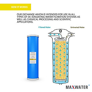 20" BB Nitrate Reducer Filter Set 3 Filters Wound Sediment + Anion + GAC Carbon Nitrate compatible with 20" BB Whole House Systems