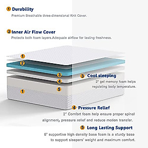 10 Inch Individual Pocket Spring Mattress, Gel Infused Memory Foam Mattress with Cooling Technology for Cooler Pressure Relief and Sleep Supportive, CertiPUR-US Certified (Queen (U.S. Standard))