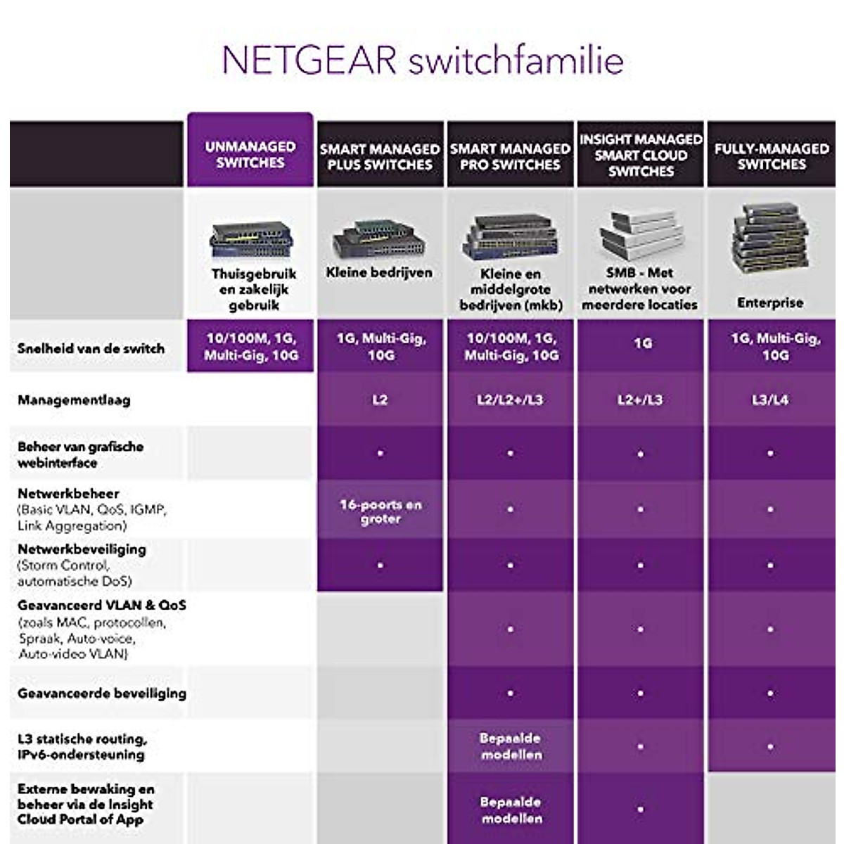 NETGEAR PoE Switch 24 Port Gigabit Ethernet Unmanaged Network Switch (GS324PP) - with 24 x PoE+ @ 380W, Desktop or Rackmount