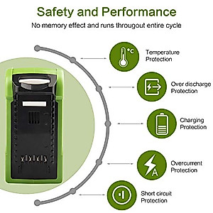 29472 40V 6.0Ah Battery Replacement for GreenWorks 40V Battery 29472 29462 29252 20202 22262 25312 25322 20642 22272 27062 21242 G-Max Cordless Power Tools (2 Packs 6000mAh)