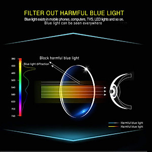 SIGVAN Progressive Multifocal Computer Glasses Women Men Blue Light Blocking Reading Glasses Spring Hinge Readers (2 Mix, 1.25)