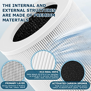 2 Pack Replacement Filt-er Compatible with VEWIOR A1 Air Purifi-er, 3-in-1 True HEPA Replacement Filt-er Compatible with VEWIOR A1, AMEIFU AP01W, KOIOS HQKJ-50 Air Purifi-er