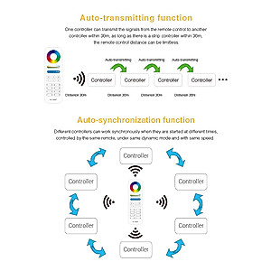LGIDTECH LS2 LED Strip Lights 5 in 1 Controller,Compatible with Single Color,RGB,RGBW,WW+CW,RGB+CCT LED Strip Lights,Smartphone APP Control via Gateway(Excluded)