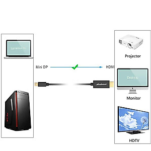 Anbear Mini DisplayPort to HDMI 6 FT, Gold Plated Mini Display Port(ThunderboltTM Port) to HDMI HDTV Male to Male Adapter Compatible for Mac Book,MacBook air, iMac, and More