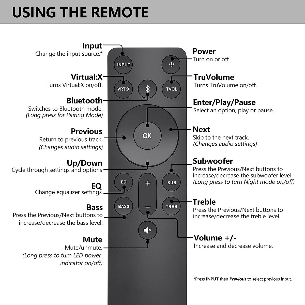 for VIZIO-Soundbar-Remote, Replacement for VIZIO 5.1/2.1 Home Theater Sound Bar，for VIZIO M/V/P Series Home Audio Sound System