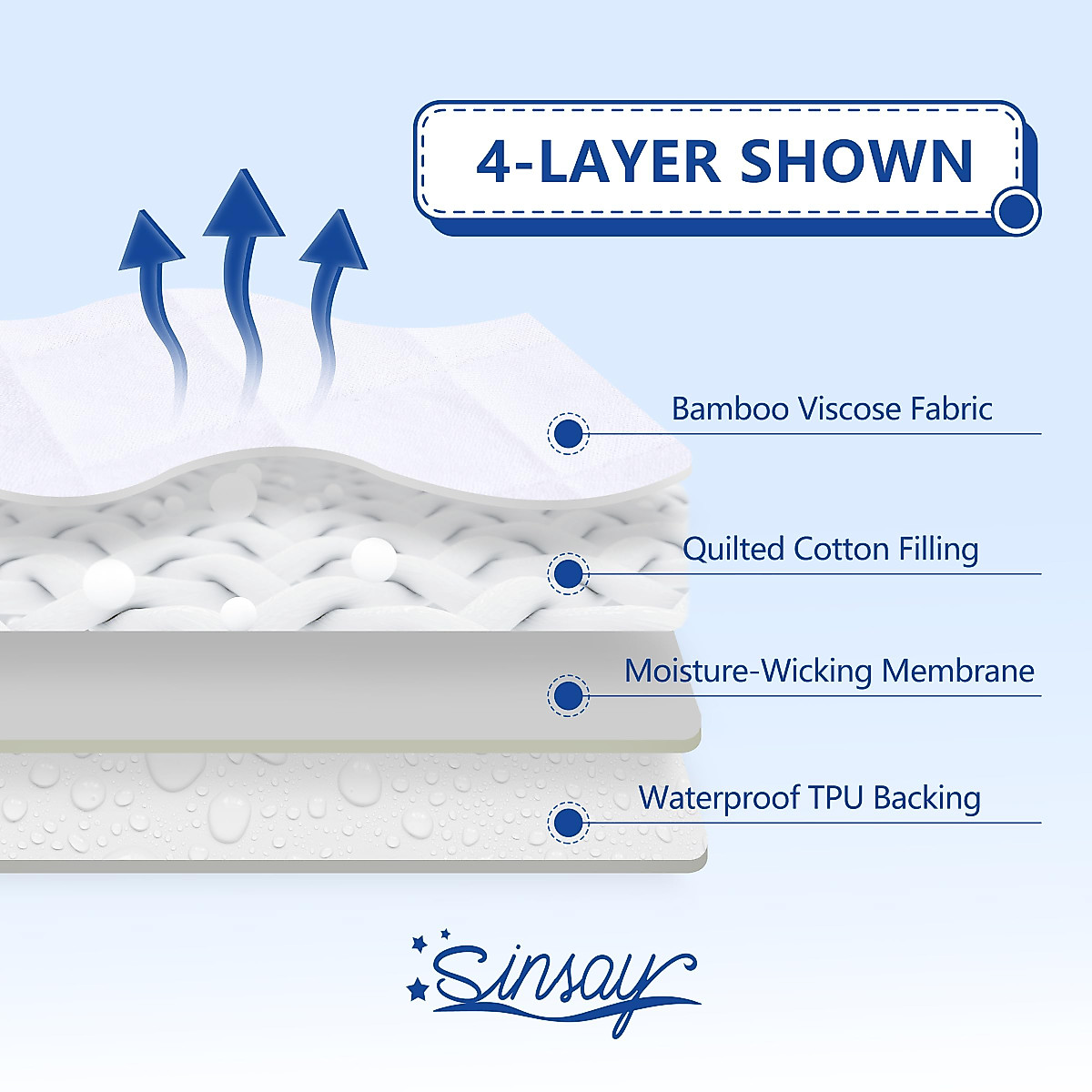 2 Pack Waterproof Crib Mattress Protector, Bamboo Viscose Soft Breathable Quilted Fitted Baby Mattress Cover, Noiseless, Breathable Deep Pocket Toddler Mattress Pad, 28'' x 52''