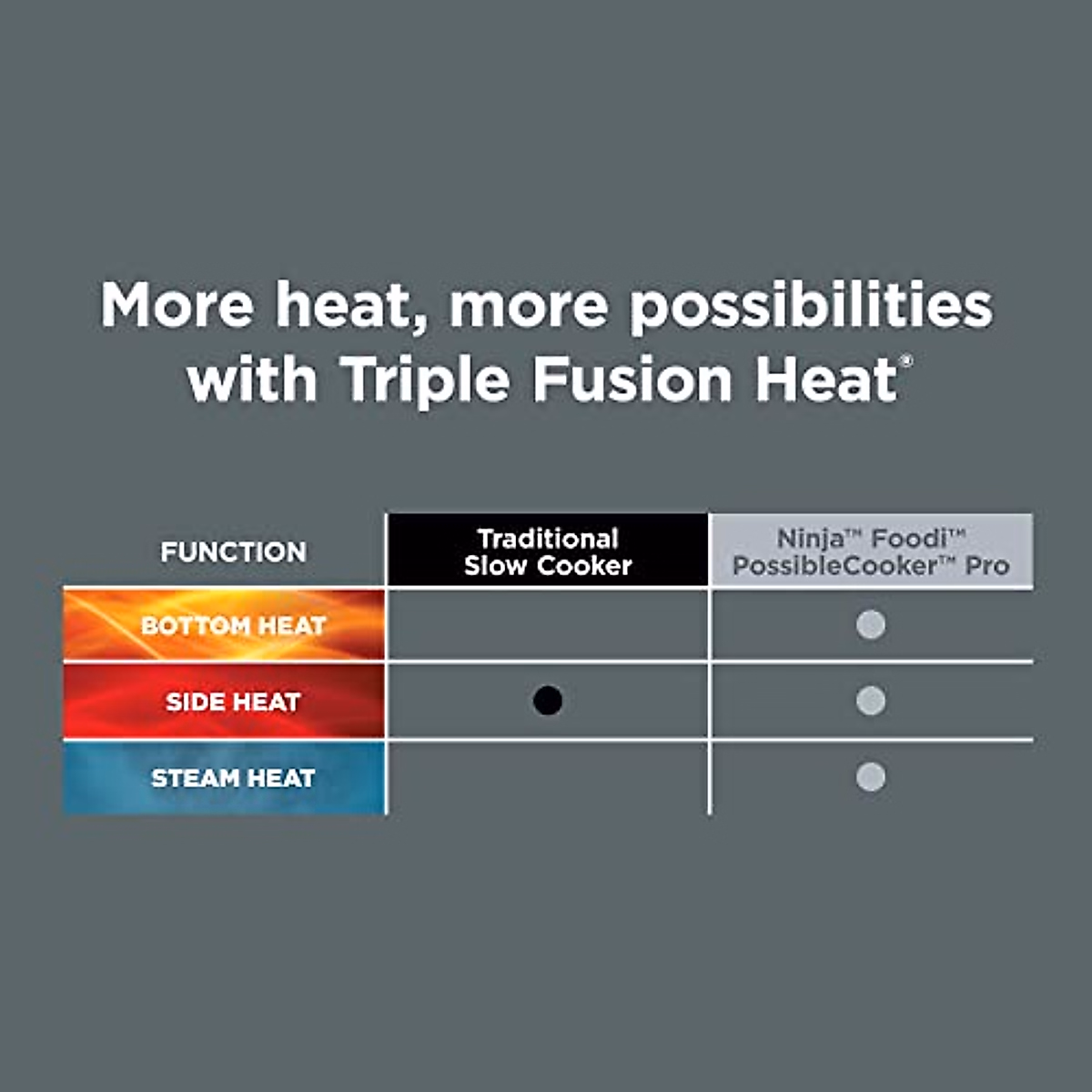 Ninja MC1010 Foodi PossibleCooker PLUS - Sous Vide & Proof 6-in-1 Multi-Cooker, with 8.5 Quarts, Slow Cooker, Dutch Oven & More, Glass Lid & Integrated Spoon, Nonstick, Oven Safe Pot to 500°F, Black