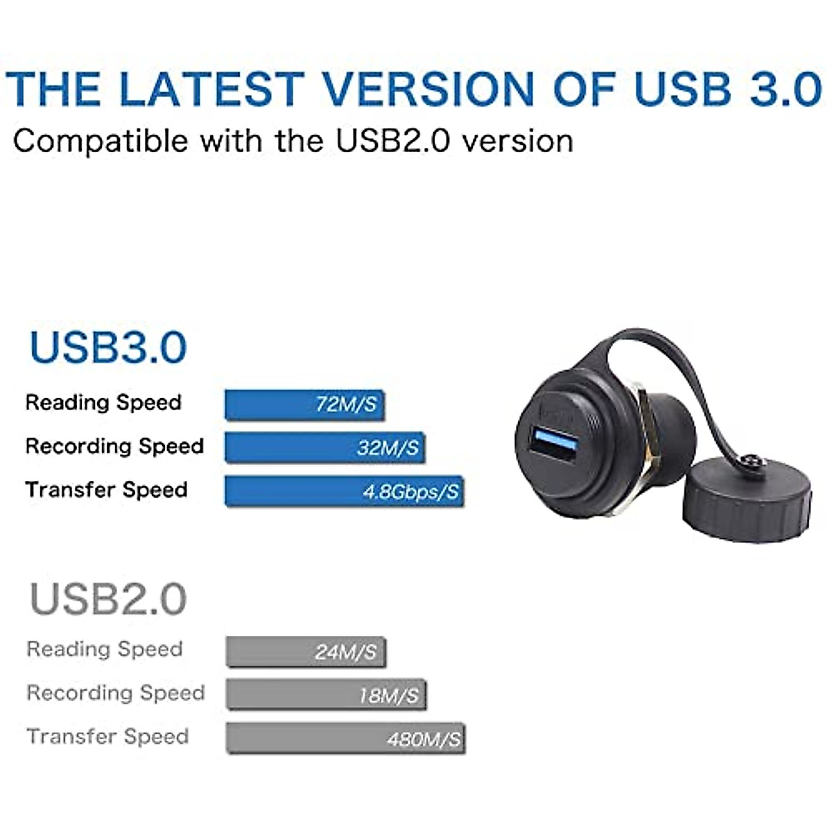 PENGLIN 2PCS Waterproof USB 3.0 Panel Mount Coupler, IP67 USB Pass Through Connector, Female to Female Bulkhead Extension Adapter