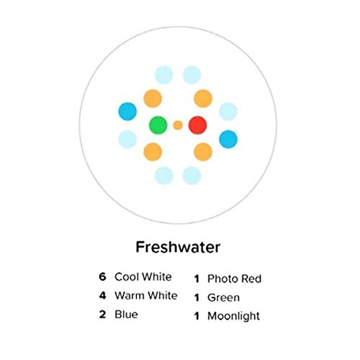 EcoTech 43119112: Aqua Illumination Prime Freshwater Led Light Fixture, Blk