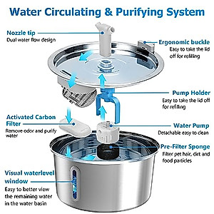 Ofat Home Stainless Steel Cat Water Fountain 3.2L/108oz Automatic Pet Water Fountain with Water Level Window, Quiet Pump Dishwasher Safe