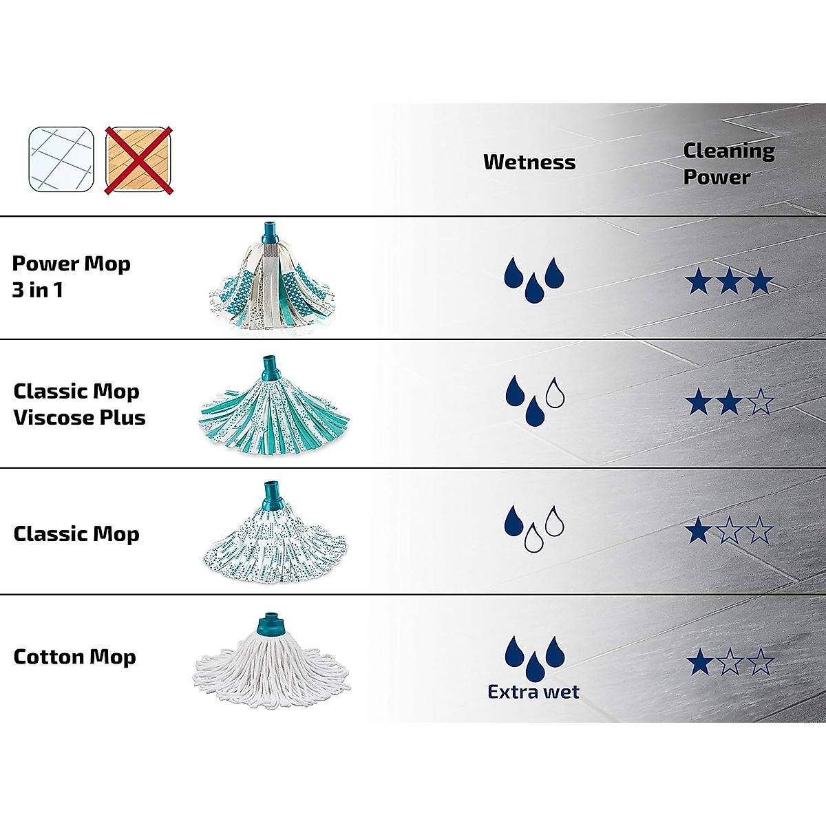 Leifheit Classic Mop Viscose Replacement Head, 1 Count (Pack of 1), Grey