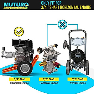 MUTURQ 3/4" Shaft Horizontal Pressure Washer Pump , 2600-3000 PSI, 2.5 GPM, OEM Replacement Pump for Honda GC160,309515003,308418007,020241 and More