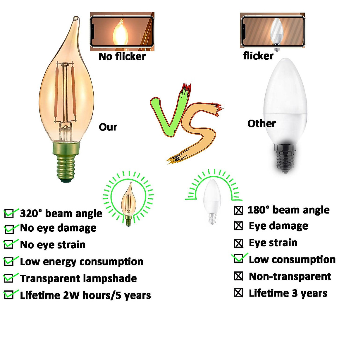 Winbomgo E12 Led Light Bulbs Retro Candelabra Led Light Bulbs Dimmable 25 Watt Incandescent Equivalent CRI 85+ 150lm Flame Tip Shape Ca11 Shape for Chandelie/Ceiling Fans 2200k Amber 6Pack