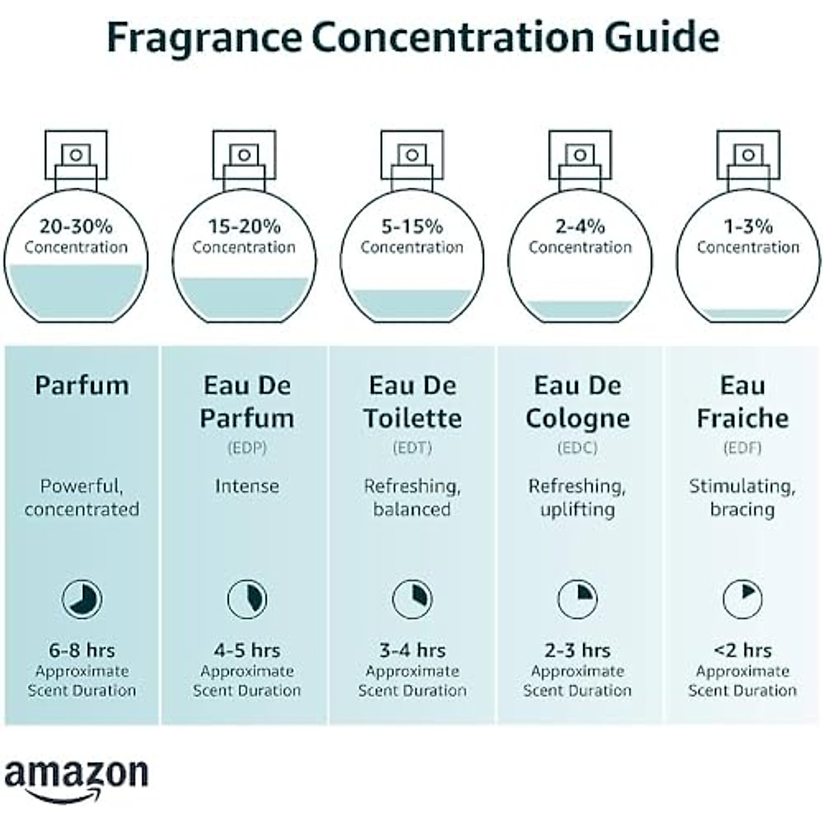 Michael Malul KTORET 511 Black Tie Eau de Parfum for Men - 100ml | 3.4oz