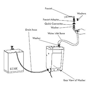 Panda 6.6 lbs Portable Washing machine