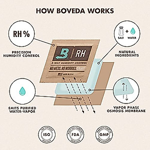 Boveda 62% RH Size 8-10 Pack Two-Way Humidity Control Packs - For Storing 1 oz of Botanicals - Moisture Absorber for Small Storage Containers - Humidifier Packs - Hydration Packets w/Resealable Bag